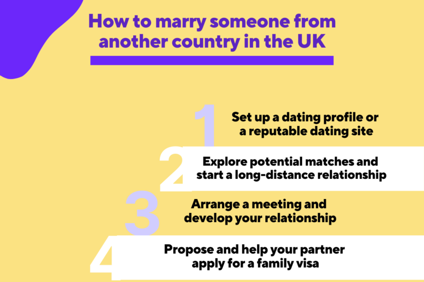 Marrying Someone From Another Country: Pros and Cons